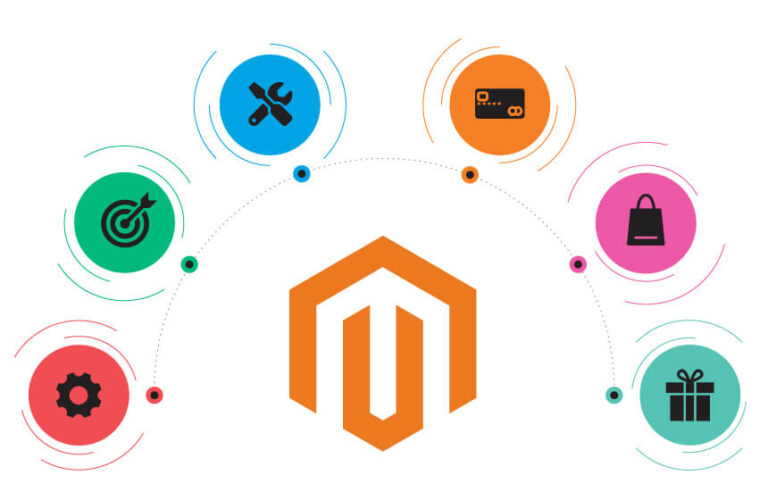 Custom Magento Development | Tailored Online Store Solutions